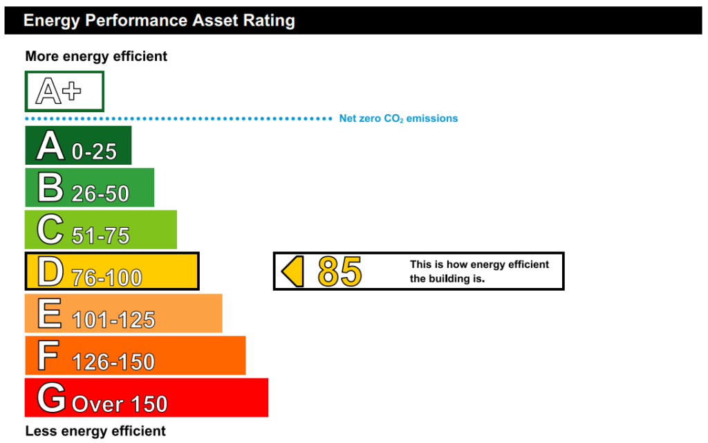 EPC Case Study: Retail Unit in Catford - London EPC